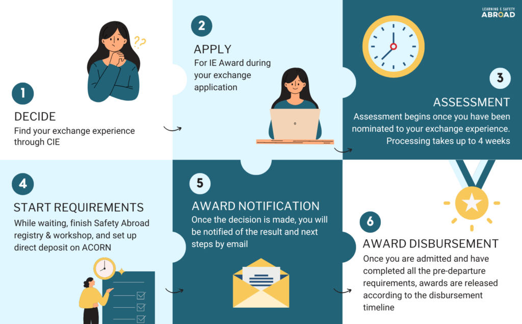 International Experience Award (IE Award) - U of T - Learning and ...